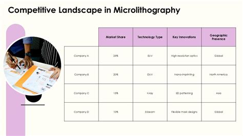 Microlithography Techniques Advancements In Precision Fabrication