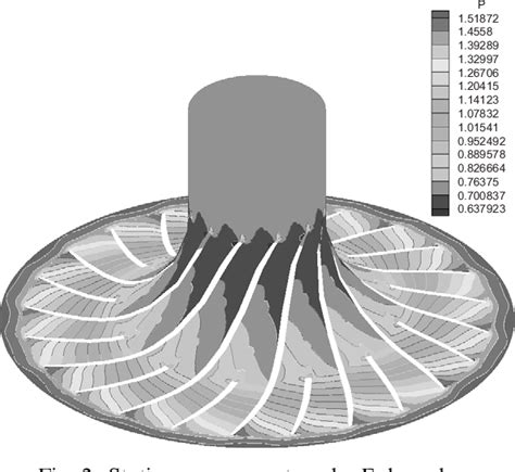 Figure 2 From Numerical Prediction Of Centrifugal Compressor Noise Semantic Scholar