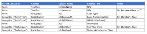 Authenticating To A Rest Api From C Dotnet Playbook