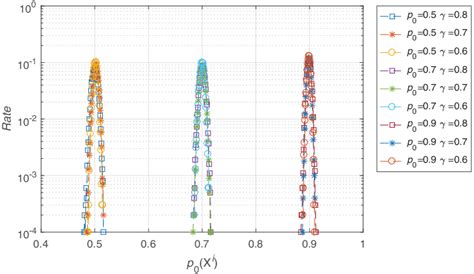 The Distribution Of Candidate Decoding Sequences With Various Prior