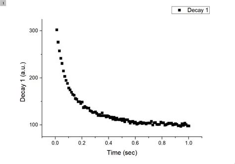 进阶操作 如何使用Origin自定义函数进行曲线拟合 哔哩哔哩