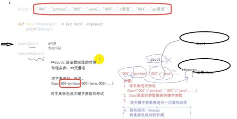 函数 参数可变参数and关键字参数 Gumpyan 博客园