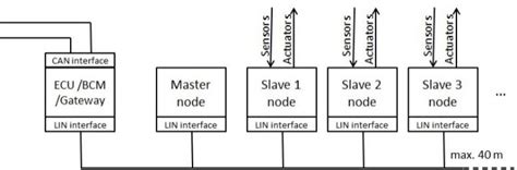 Single Wire Implementation Of Lin Cluster 23 32 Download