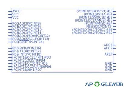 ATMEGA P AU Pinout Datasheet Bootloader