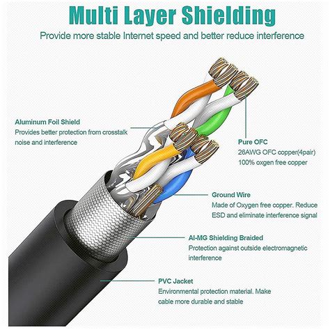 Reulin Ethernet Cable 55m Plug And Play Cat8 Lan Cable Tp 40g Rj45