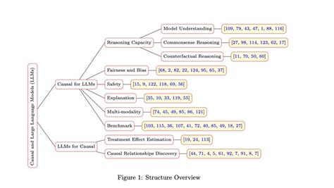 Raphaël Mansuy On Linkedin Unlocking Ais Potential Causal Inference