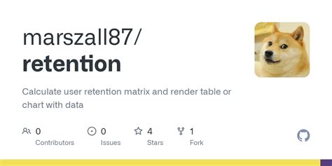 Github Marszall87retention Calculate User Retention Matrix And Render Table Or Chart With Data