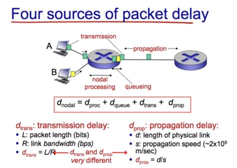 Computer Networks Exam 1 Review Flashcards Quizlet