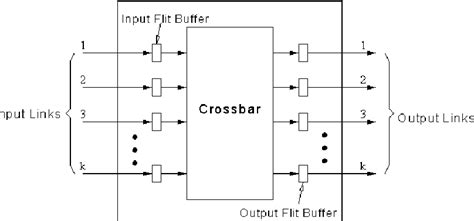 Figure 1 From Designing Deadlock Free Turn Restricted Routing