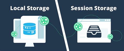 Javascript Webdevelopment Coding Frontend Localstorage Sessionstorage Kavitha Rani