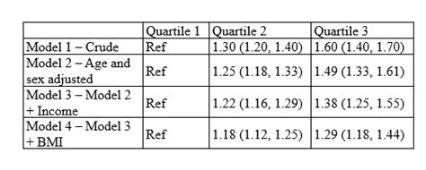 optimizing tables in microsoft word and powerpoint for grants research