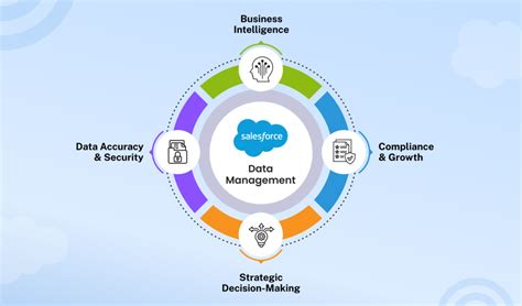 Xtag Services Salesforce Data Management Solutions