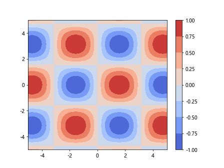 Colormap Matplotlib Color