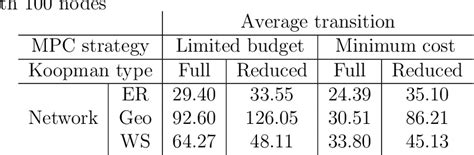A Purely Data Driven Framework For Prediction Optimization And
