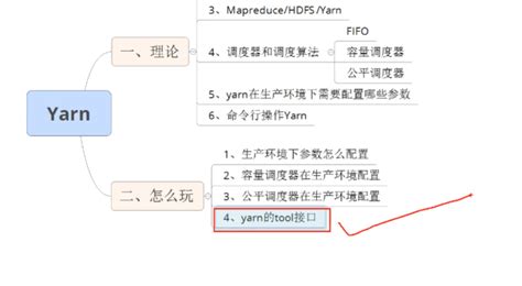 尚硅谷大数据hadoop教程yarn尚硅谷启动hdfs脚本 Csdn博客