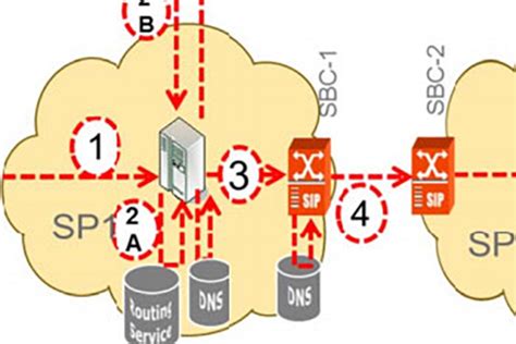 Joint Atis Sip Forum Technical Report—ip Interconnection Routing Atis