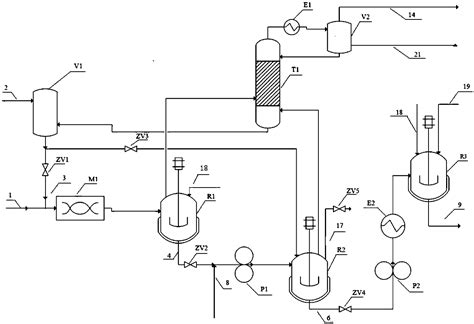 Device And Technology For Synthesis Of Aromatic Polyester Polyol