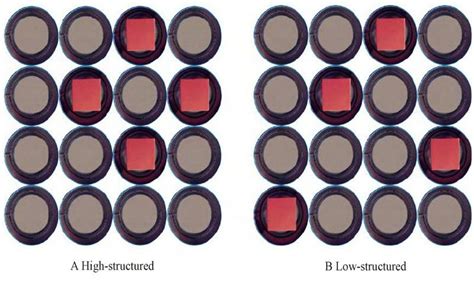 Samples Of Stimulus Materials In Experiment 1 Download Scientific Diagram