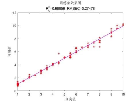 多输入单输出回归预测的贝叶斯优化卷积神经网络在matlab中的应用：命令窗口输出mae、mse、rmsep、r2、rpd和mape，参数优化