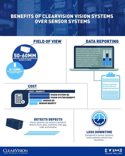 Should You Switch To A Vision Based Quality Control System