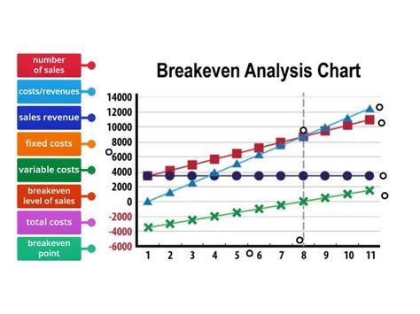 Breakeven Diagram Labelling Labelled Diagram