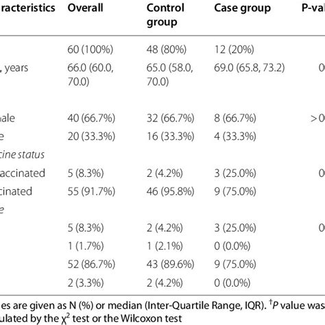 Design And A Hypothetical Example Of The Branching Process Model Download Scientific Diagram Design And A Hypothetical Example Of The Branching Process Model Download Scientific Diagram