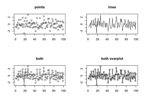 Chapter 4 Working With R Tabular Data Analysis With R And Tidyverse