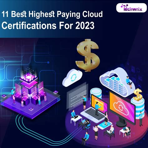 11 Best Highest Paying Cloud Certifications For 2023 Techwrix