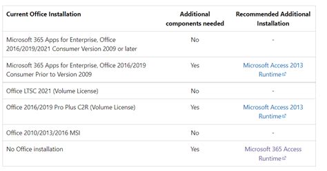 ssis cannot initialize the data source object of ole db provider
