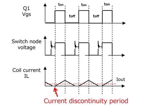 Difference Between Diode Rectification And Synchronous Rectification In Step Down Dc Dc