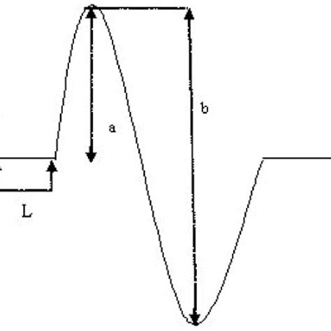 Measurement Of Cmap Latency And Amplitude L Latency C Base To Download Scientific Diagram