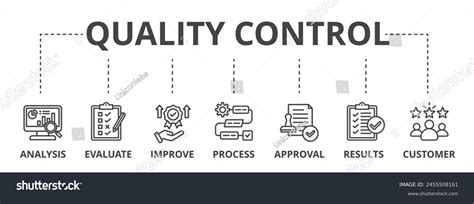 Quality Control Web Banner Icon Vector Stock Vector Royalty Free