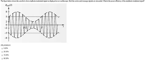 The Figure Below Shows The Waveform Of An Amplitude Modulated Signal As Displayed On An