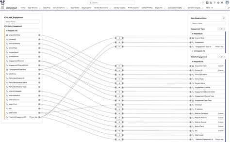 Compare Avepoint Fly Saas Vs Salesforce Platform G2