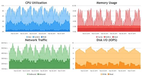 Canvasjs Chart V35 And Stockchart V15 Beta 1 Released Canvasjs