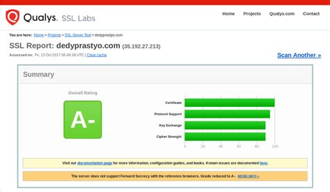 Cara Install Sertifikat Ssl Lets Encrypt Di Vps