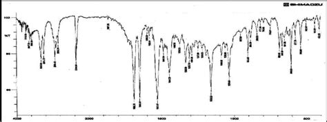Ftir Spectrum Of Physical Mixture Of Drug Eudragit Hpmc Download