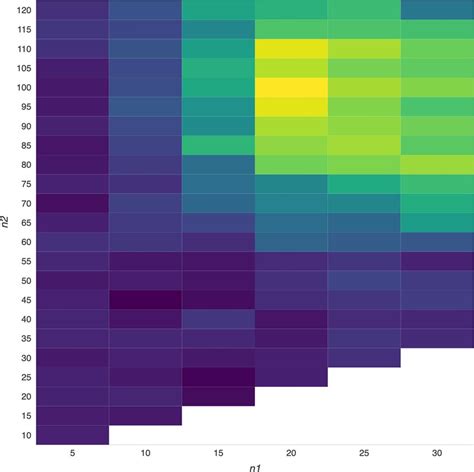 Heatmap Visualization Of DJ30 Trading Results Based On Various VMA