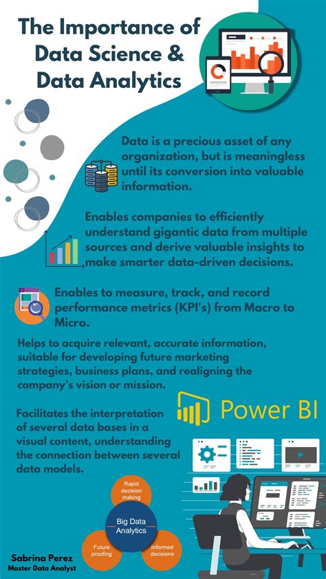 sabrina omaira p on linkedin datascience dataanalysis datamodel