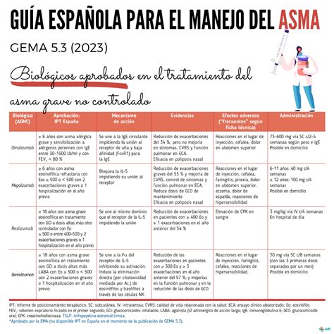 Infografías Sefh