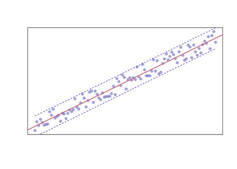 R For Data Analysis Plotting