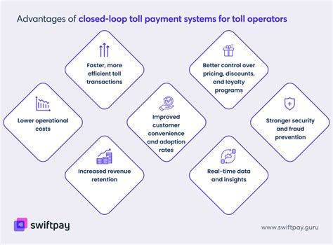 How Closed Loop Payments Optimize Toll Collection