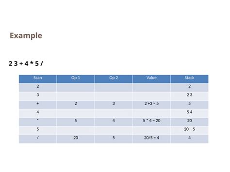 data structures infix prefix and postfix notations pptx