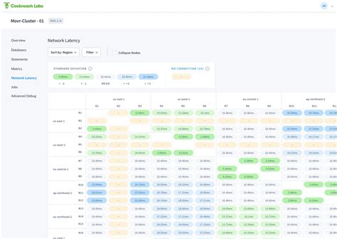 Announcing Cockroachdb 20 1