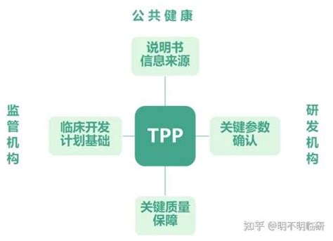 Tpp，一张提高临床开发成功率的“表” 知乎