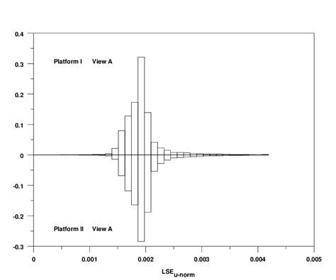 relative bihistogram of the normalized unsigned line segment rendering
