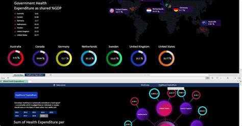 Statistics Excel Project Dashboard Dashboarddesign Dataanalysis