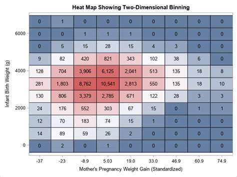 Using Bin Continuous Data Solver