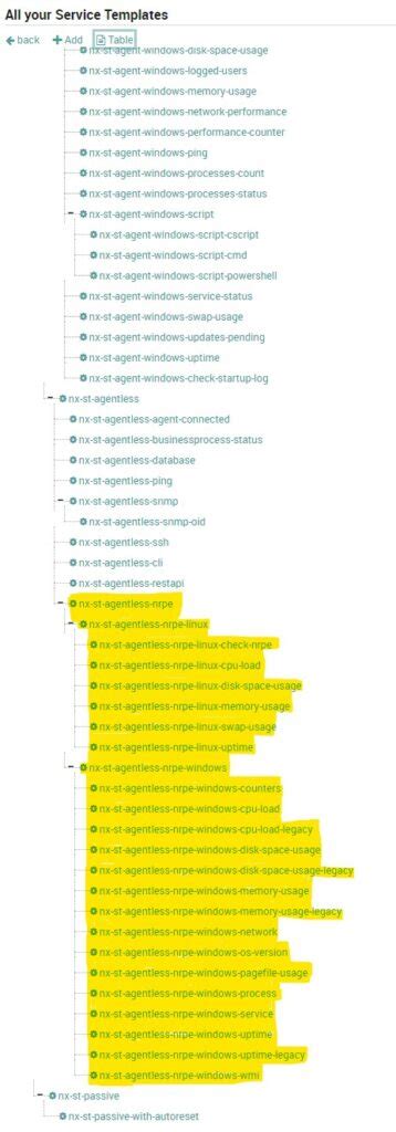 NEP NRPE Neteye Blog Com