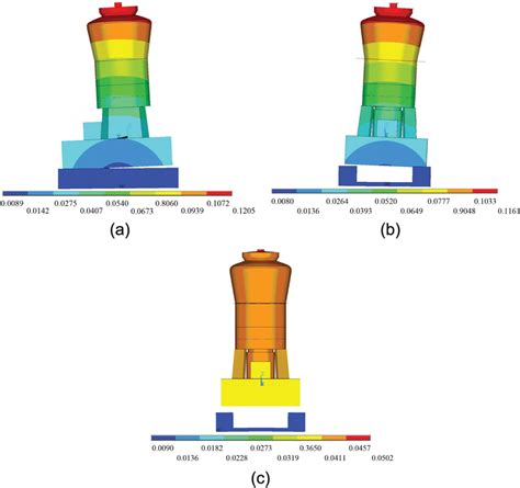 First Three Modes Of The Model A First Modal Shape B Second Modal